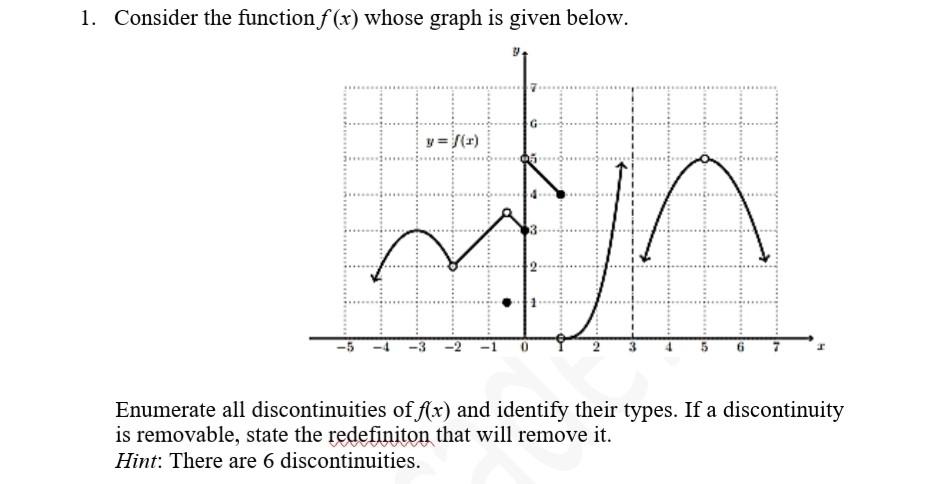 Solved 1. Consider the function f (x) whose graph is given | Chegg.com