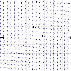 Solved The slope field for the equation y'=-x+y is shown | Chegg.com