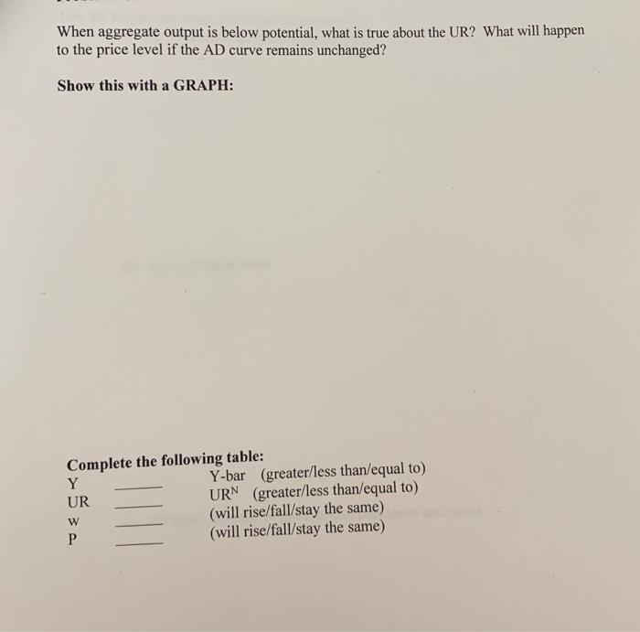 Solved When aggregate output is below potential, what is | Chegg.com