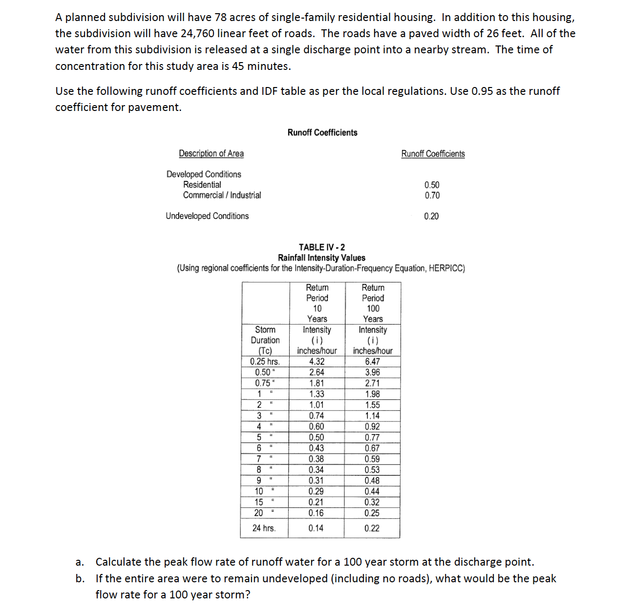 Solved A planned subdivision will have 78 ﻿acres of | Chegg.com