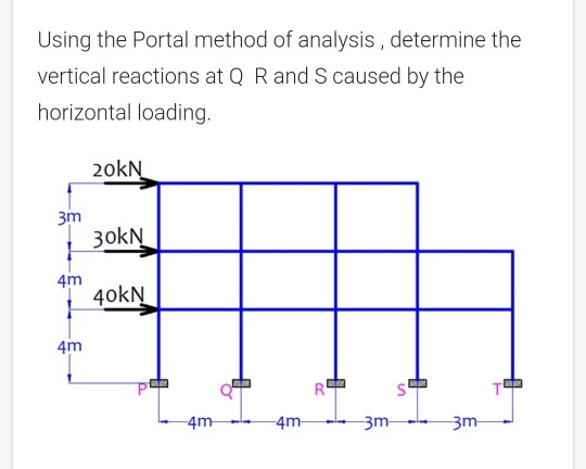 Solved Using the Portal method of analysis, determine the | Chegg.com