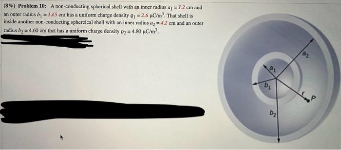 Solved (8\%) Problem 10: A non-conducting spherical shell | Chegg.com