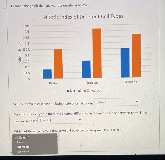Solved Examine the graph then answer the questions below. | Chegg.com