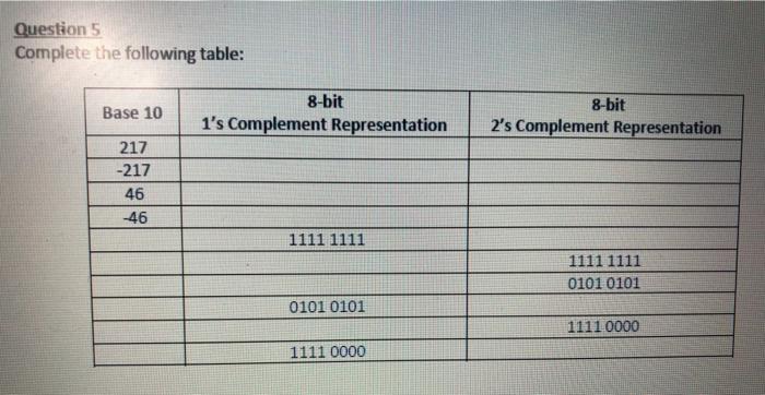 Solved Question 5 Complete the following table: Base 10 | Chegg.com