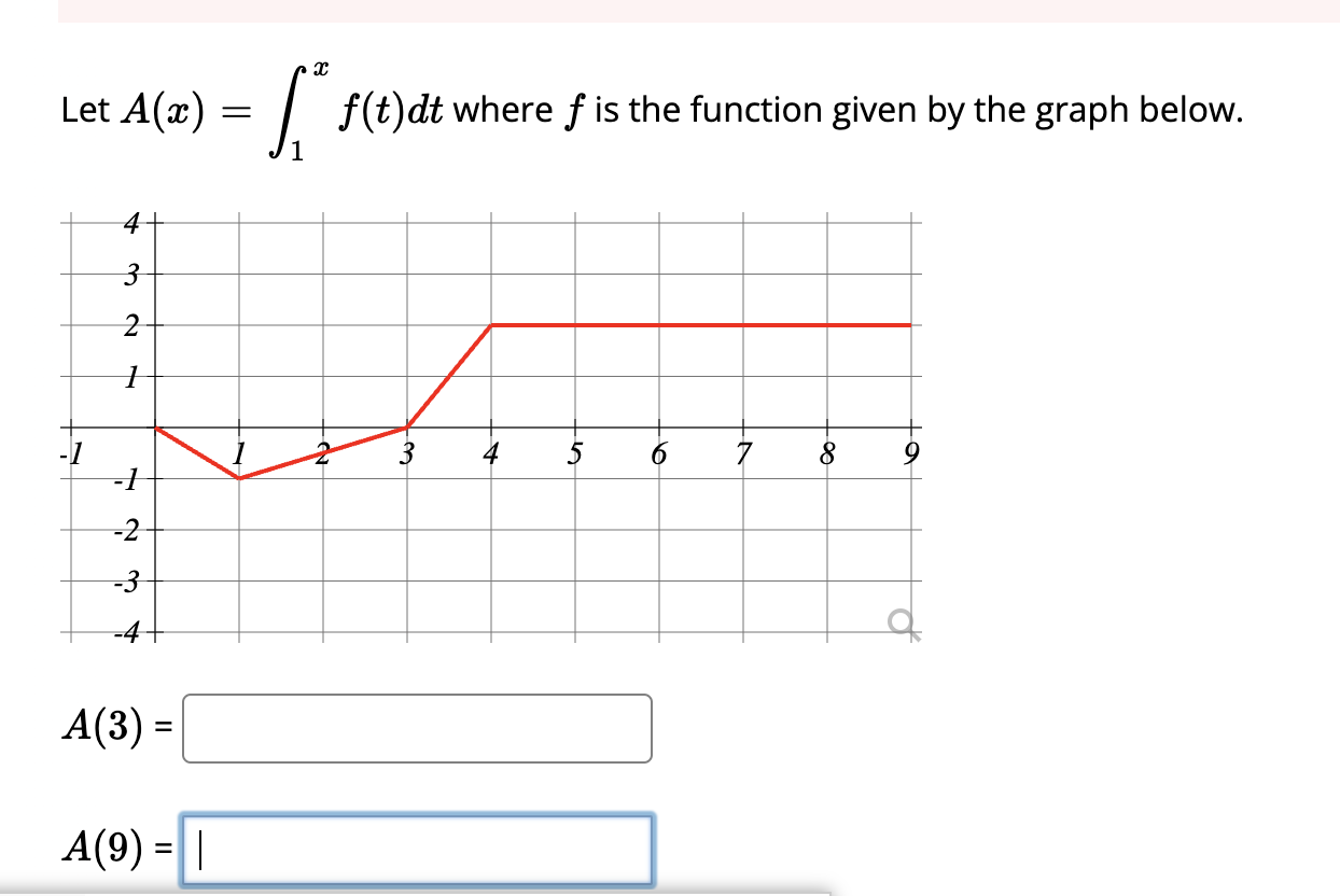 Solved Let A(x)=∫1xf(t)dt ﻿where f is ﻿the function given by | Chegg.com