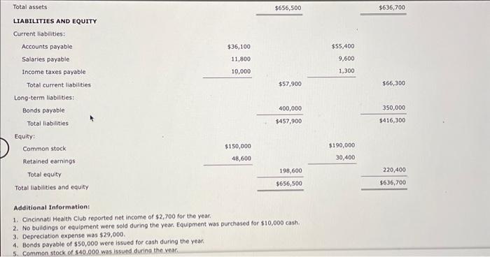 Solved (Appendix 11B) Using a Spreadsheet to Prepare a | Chegg.com