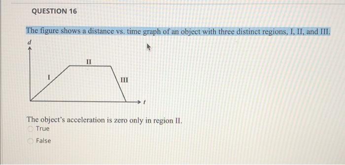 Solved Question 16 The Figure Shows A Distance Vs Time