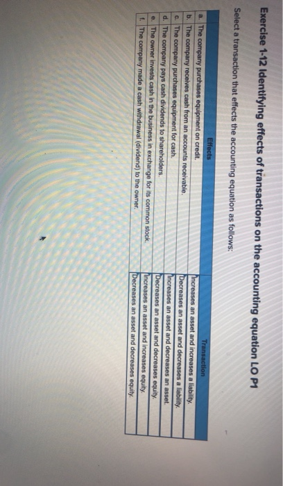 Solved Exercise 1 12 Identifying Effects Of Transactions On