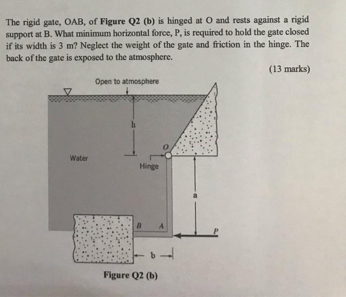 Solved The rigid gate, OAB, of Figure Q2 (b) is hinged at O | Chegg.com
