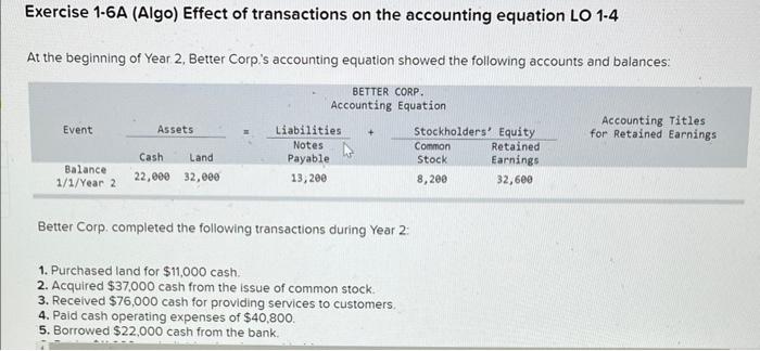 Solved Exercise 1-6A (Algo) Effect of transactions on the | Chegg.com