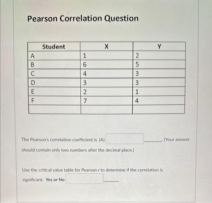 Solved Pearson Correlation Question The Pearson's | Chegg.com