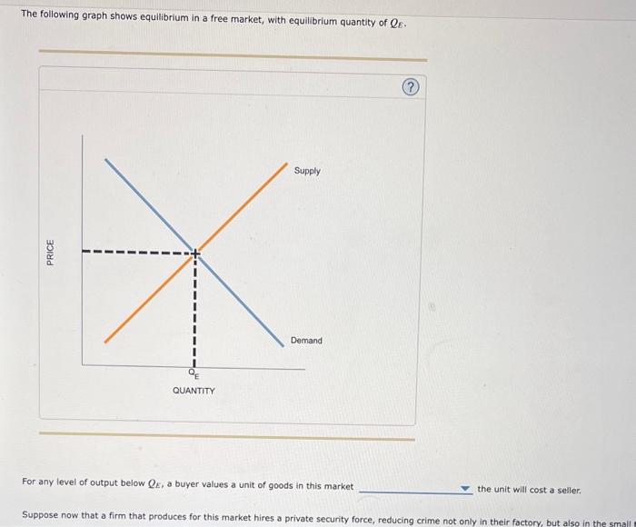 Solved The following graph shows equilibrium in a free | Chegg.com