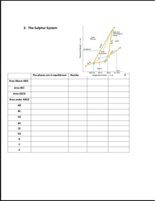 Solved Phase diagrams of one component system: 1- THE WATER | Chegg.com