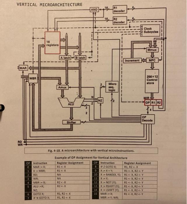 Solved Convert the following user-level instruction into a | Chegg.com