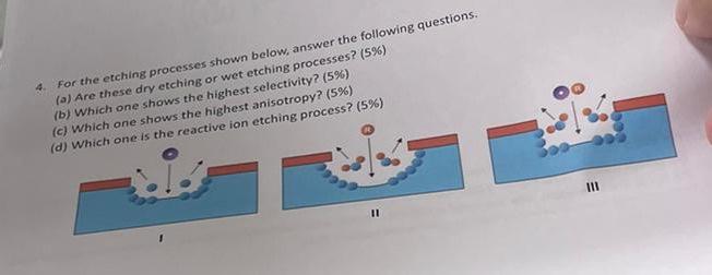 Solved 4. For the etching processes shown below, answer the | Chegg.com