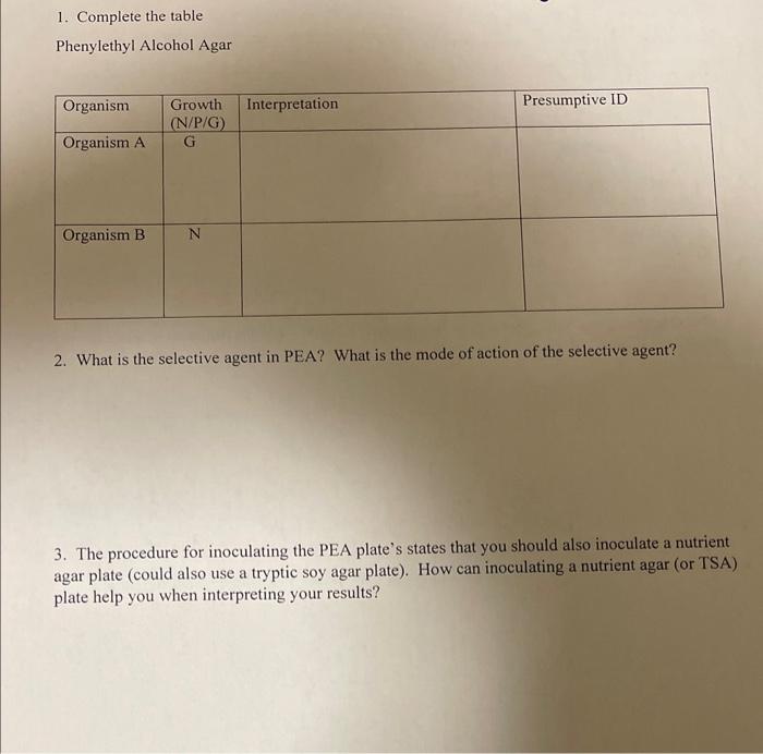 Solved 1. Complete the table Phenylethyl Alcohol Agar 2. | Chegg.com
