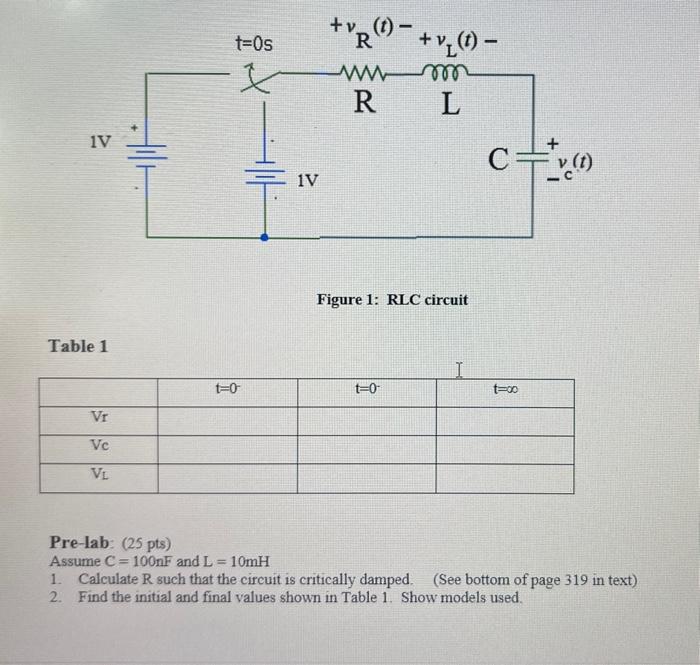 Solved Figure 1: RLC circuit Table 1 Pre-lab: (25 pts) | Chegg.com