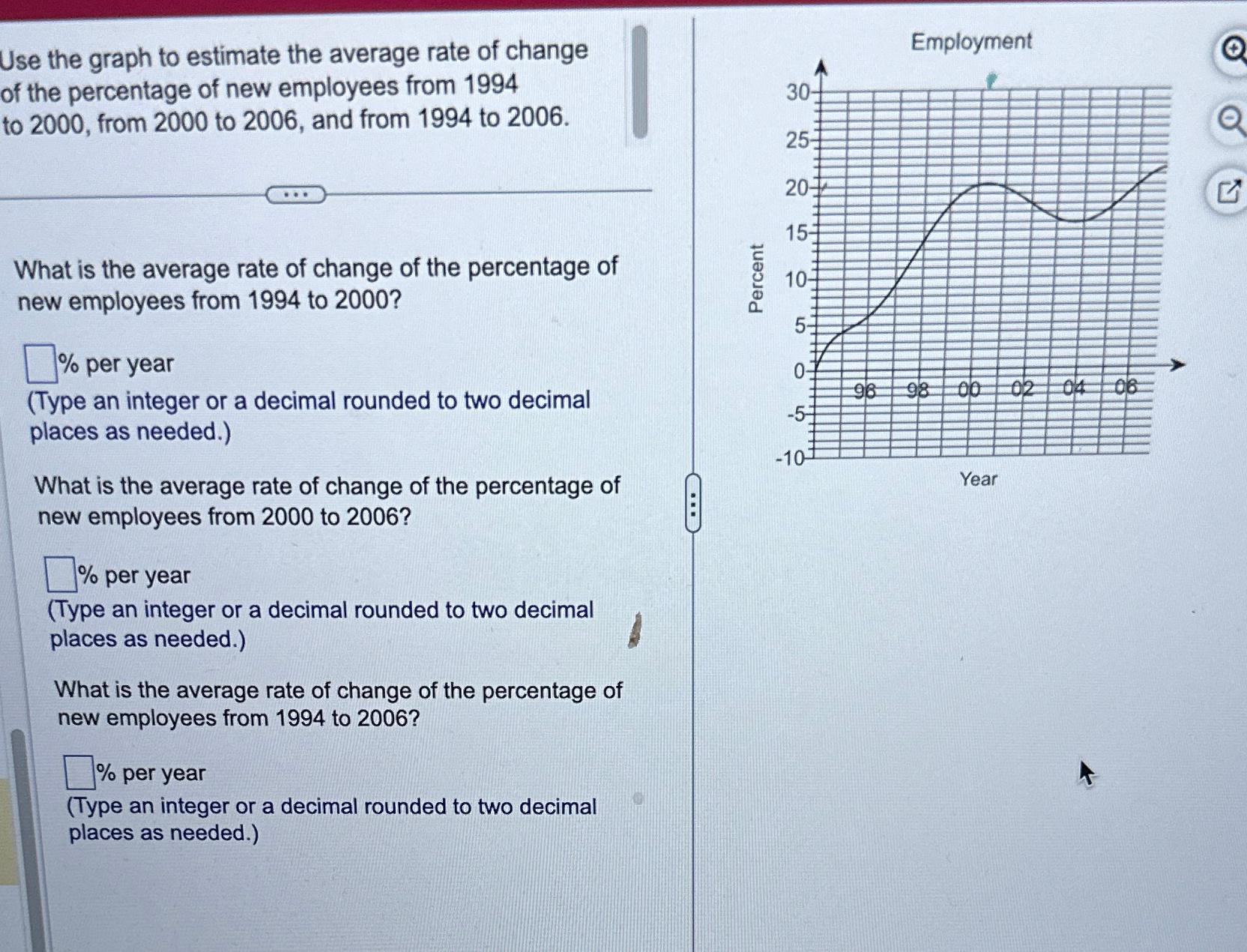 Solved Use the graph to estimate the average rate of change | Chegg.com