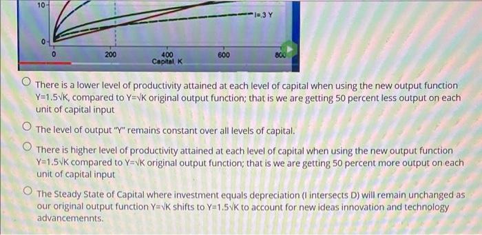 Solved Examine the following Solow Model graph where (" "'") | Chegg.com