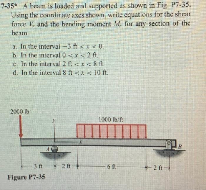 move the coordinate system to the leftmost side of | Chegg.com