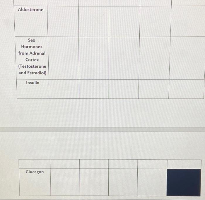 Solved Endocrine Lab Chart Assignment Endocrine System: | Chegg.com