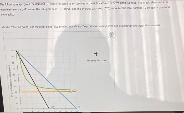 Solved he following graph gives the demand (D) curve for | Chegg.com