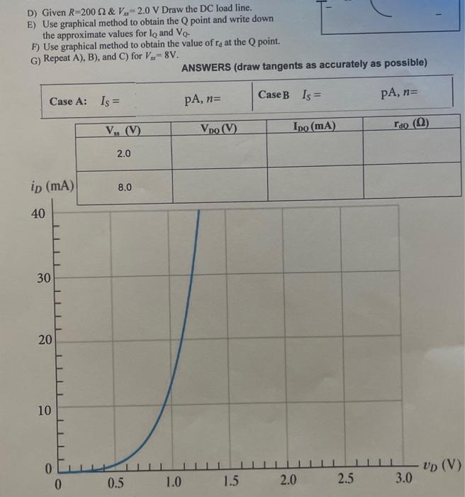 Solved D) Given R=200Ω&Vm=2.0 V Draw the DC load line. E) | Chegg.com