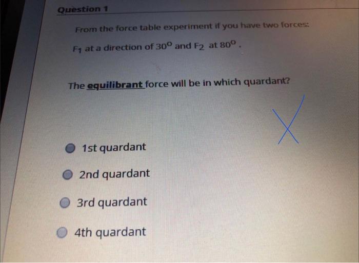 Solved how to find the equilibrant force and in what | Chegg.com