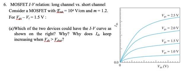 Solved 6. MOSFET I-V relation: long channel vs. short | Chegg.com