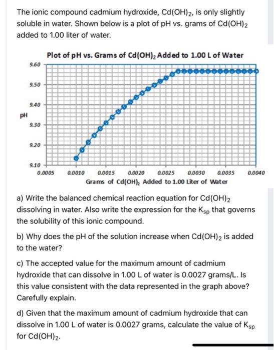 Solved The ionic compound cadmium hydroxide, Ca(OH)2, is | Chegg.com