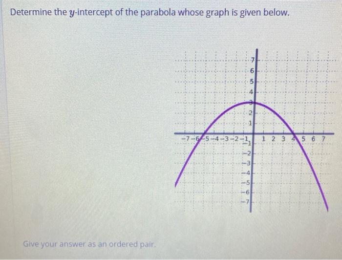 Solved Determine the y-intercept of the parabola whose graph | Chegg.com