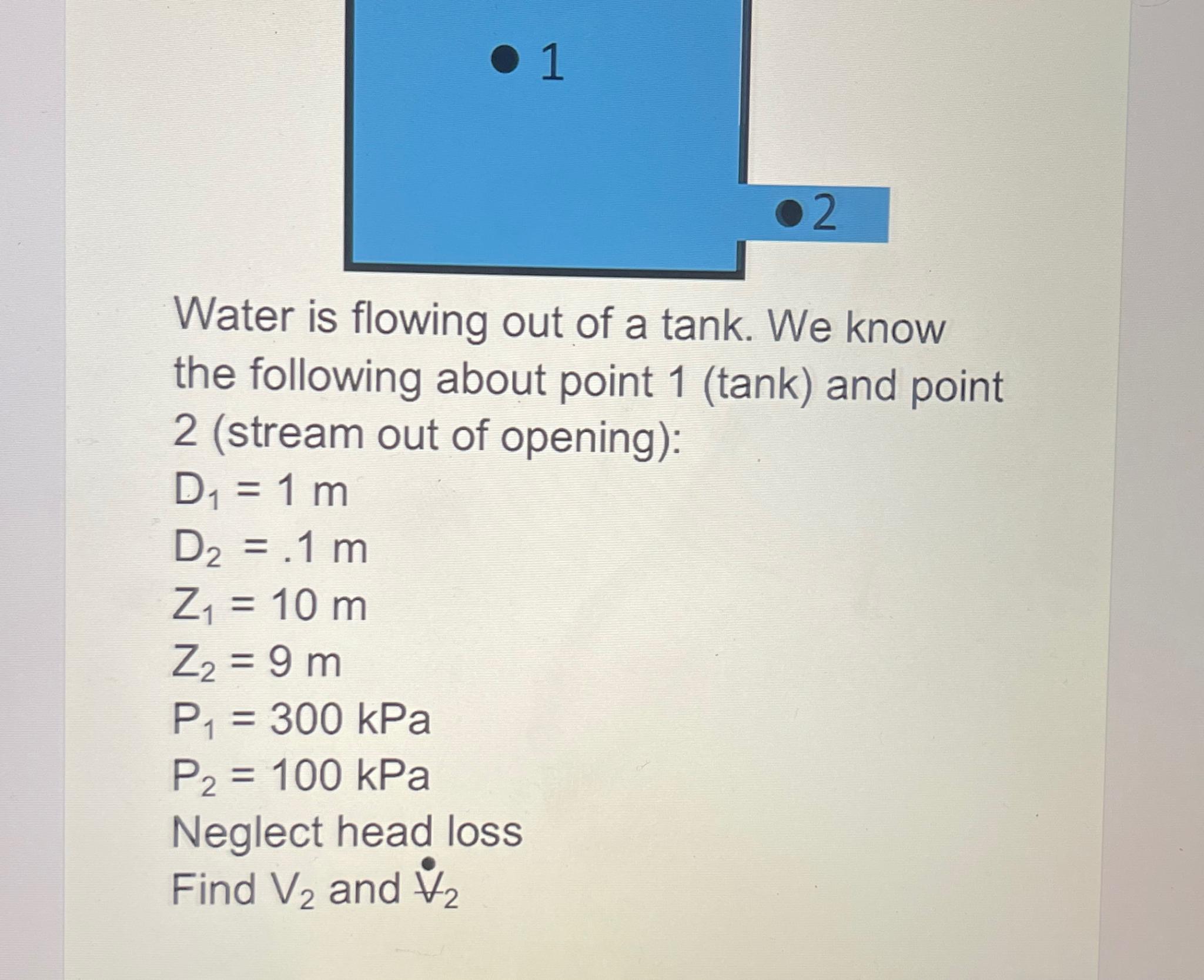 Solved 12Water is flowing out of a tank. We know the | Chegg.com
