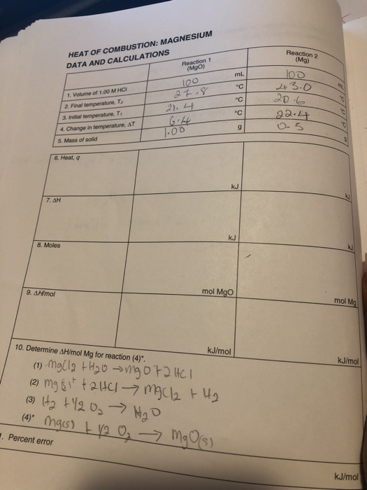 Solved Reaction 2 HEAT OF COMBUSTION: MAGNESIUM DATA AND | Chegg.com