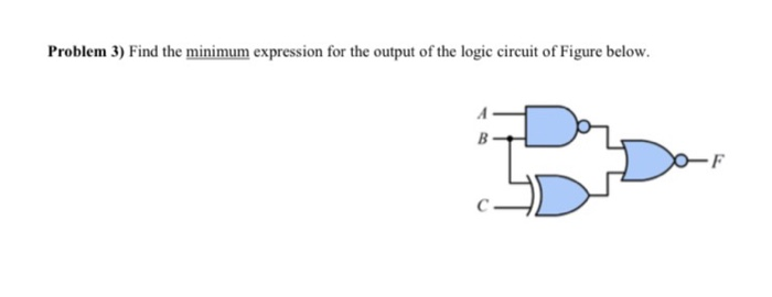 Solved Problem 3) Find the minimum expression for the output | Chegg.com