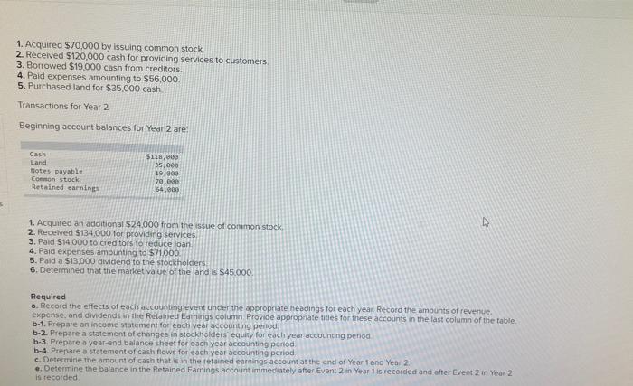 Solved 1. Acquired $70,000 by issuing common stock 2. | Chegg.com