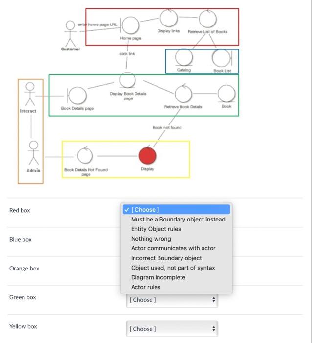 Red box Blue box Orange box Green box [Choose] Must | Chegg.com