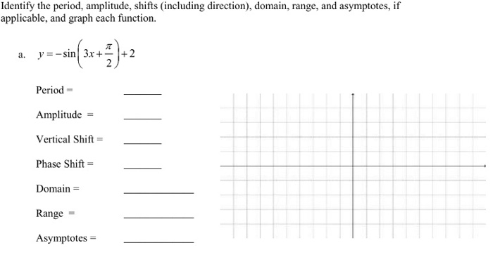 Solved Identify the period, amplitude, shifts (including | Chegg.com