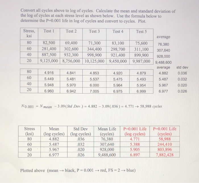 Rainflow Cycle Counting Problem 1. Using rainflow | Chegg.com