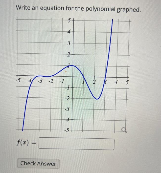 Solved Write an equation for the polynomial graphed. | Chegg.com