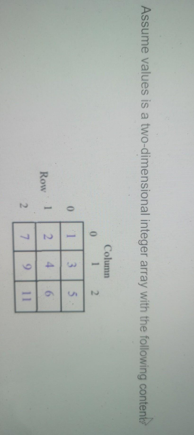 Solved What is the output of the following Java code | Chegg.com
