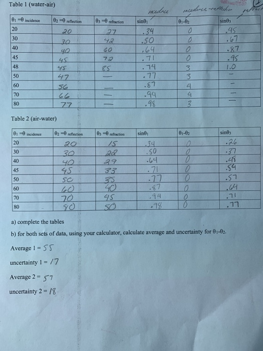 Use the data in table and graph to answer questions | Chegg.com