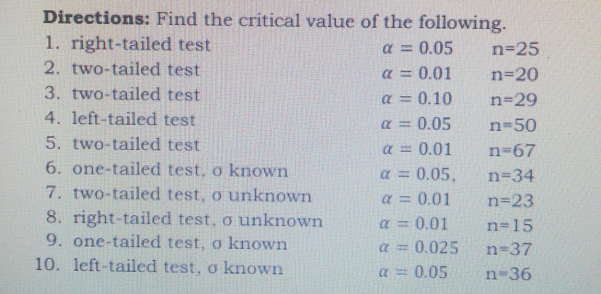 Solved Directions: Find the critical value of the following. | Chegg.com