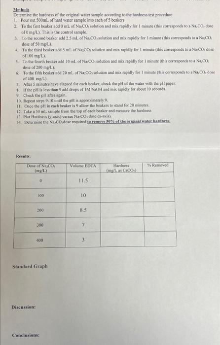 Solved Methods Determine the hardness of the original water | Chegg.com