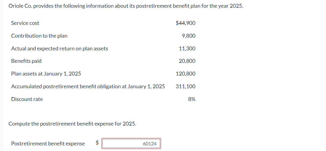 Solved Oriole Co. ﻿provides the following information about | Chegg.com