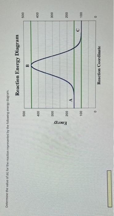 Solved Determine the value of delta G for the reaction | Chegg.com ...