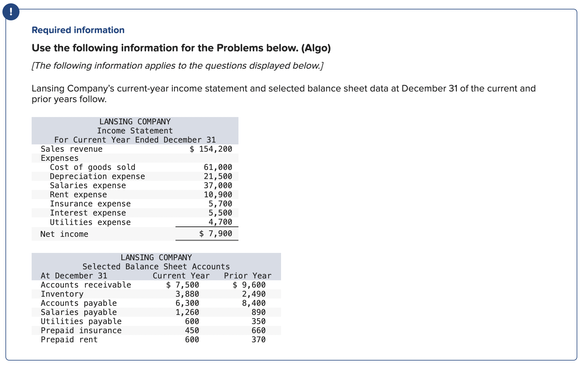 Solved Problem 12-1A (Algo) Indirect: Computing cash flows | Chegg.com Solved Problem 12-1A (Algo) Indirect: Computing cash flows | Chegg.com