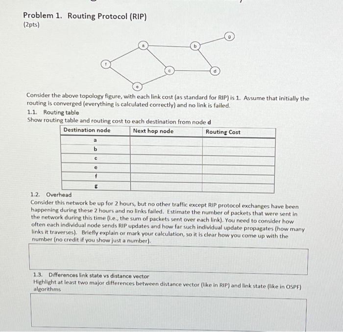 Solved Problem 1. Routing Protocol (RIP) (2pts) Consider the | Chegg.com