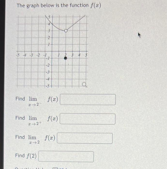 Solved The graph below is the function f(x) | Chegg.com