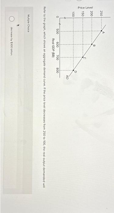 Solved Price Level 250 200 150 100 0 500 B Multiple Choice | Chegg.com