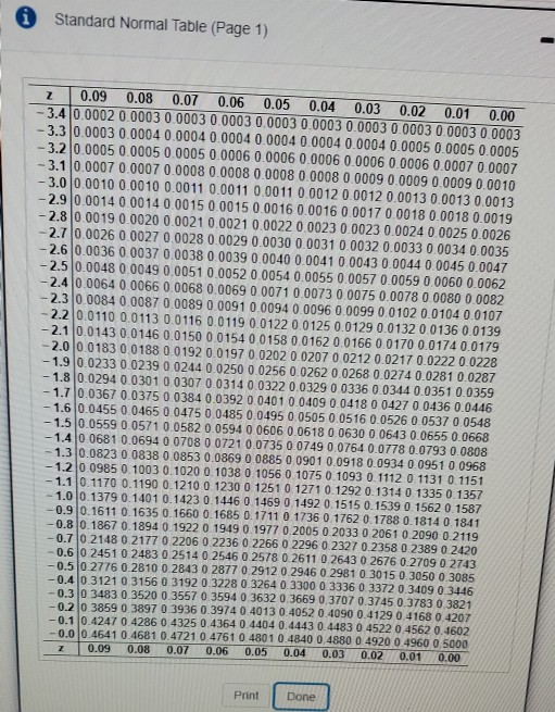 Solved Use the standard normal table to find the score that | Chegg.com